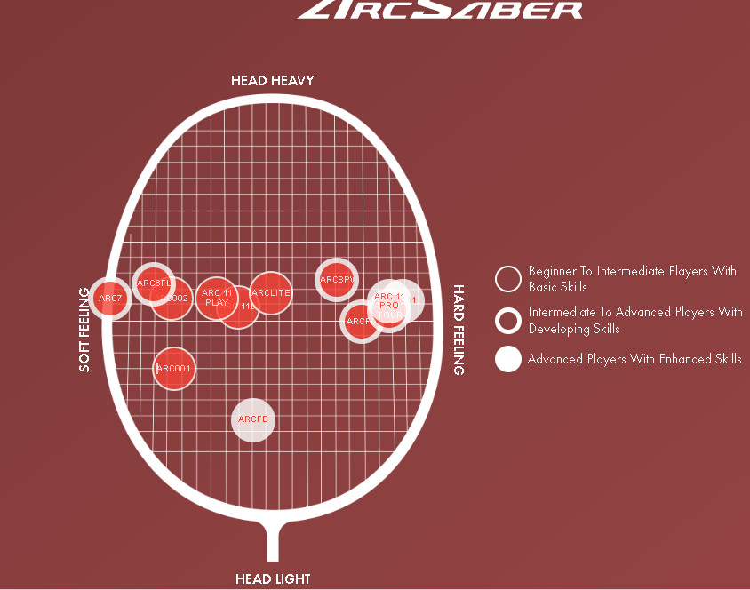 Yonex Astrox 88D Play (Pre-Strung) Camel Gold, 41% OFF